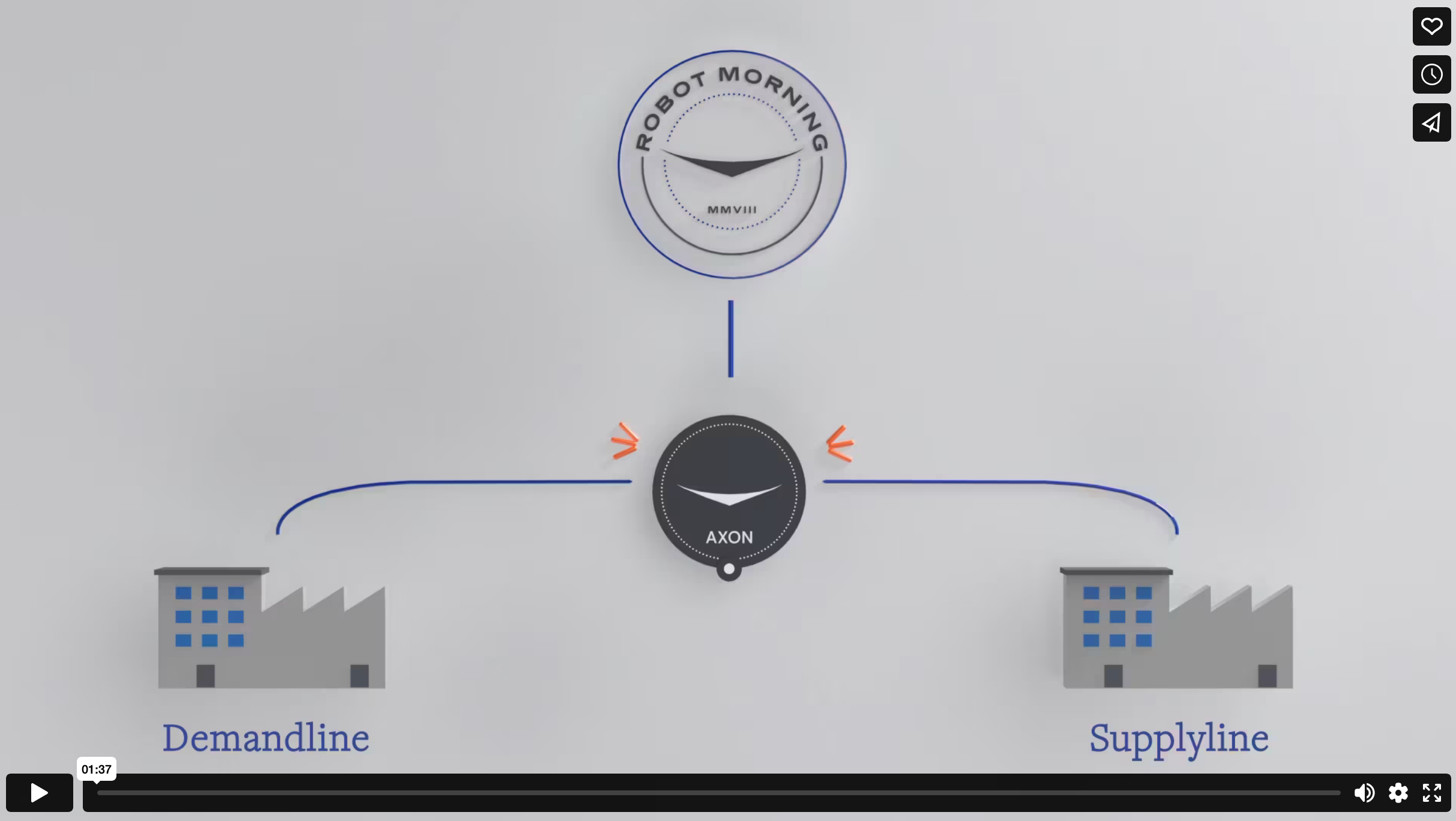 AXON: Watch How It Works - Robot Morning